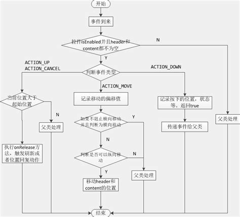 深入解析android下拉刷新组件ultraptr的实现与自定义 csdn博客