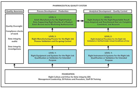 Data Integrity Focus Part 1 Understanding The Scope Of Data Integrity