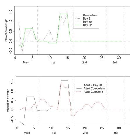 Graphical Display Of Interaction Vector The Upper Panel Shows The Graphical Display Of Interaction Vector The Upper Panel Shows The