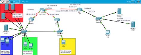 Solved Routing Protocol And Acl Cisco Community