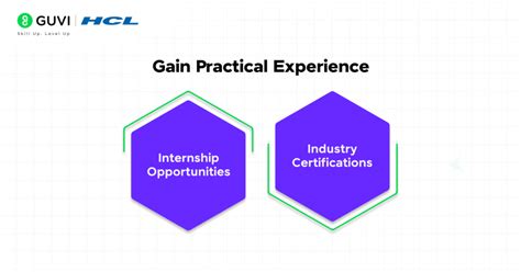 How To Become A Vlsi Designer A Beginners Roadmap 2025