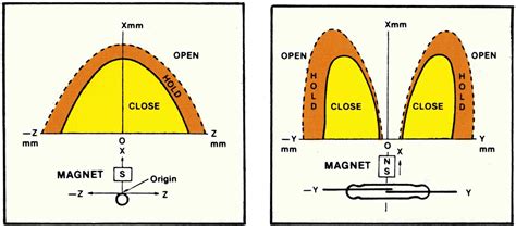 Tutorial De Interruptor De Láminas O Lengüeta Para Arduino Reed Switch Esp8266 Y Esp32 2025