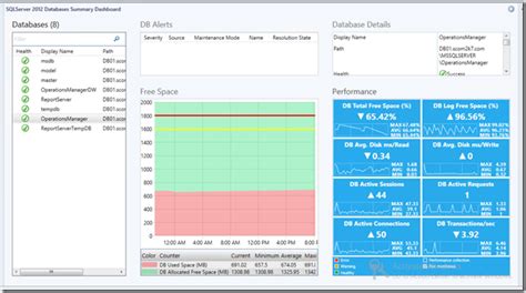 Updated SQL Management Pack Released With Sweet New SQL Server 2012 Dashboard SCOM Synapse