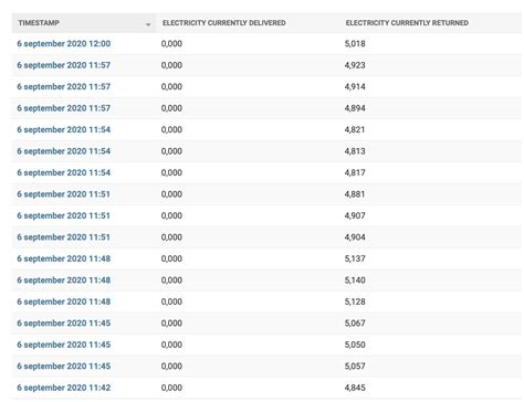 Datalogger Buffer Issues Bij Hoge Sleep Issue Dsmrreader Dsmr Reader GitHub