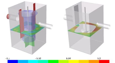 Contour Of Tangential Velocity Ms 1 In The Middle Of Tank