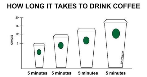 Every Day This Guy Creates A Chart To Sum Up Our Lives 61 New Pics By Ift Tt 2drxb9n