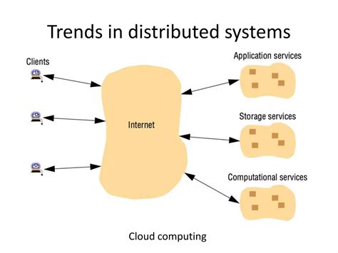 Trends In Distributed Systems Pptx