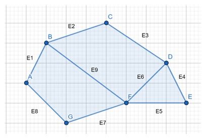 D Objects And Representation In Computer Graphics