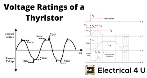 Rating Of Scr Or Thyristor Electrical4u