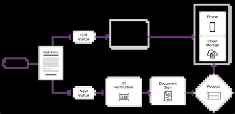 1 Electronic Signature Solution For Enterprises Msb Docs