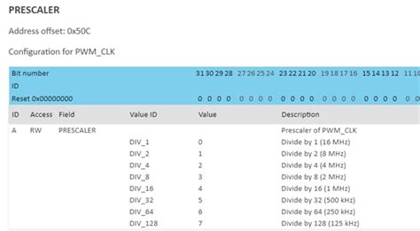 How To Set Clock Speed Period And Pulse In Zephyr Nordic Qanda Nordic Devzone Nordic Devzone
