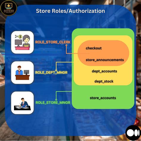 Java 24 A Deep Dive Into The Latest Features And Enhancement 🚀 By Tirupati Rao Bitbee