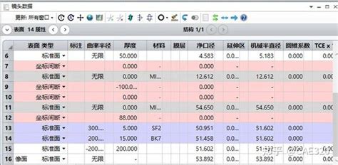 基于zemax的折叠光路的激光扩束系统设计 知乎