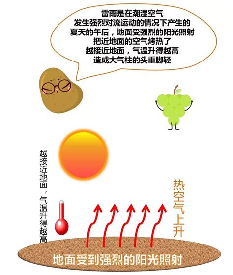 清远又将开启“雷阵雨”模式雷电