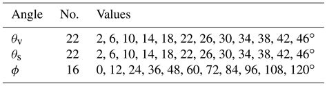 Amt Analysis Of Simultaneous Aerosol And Ocean Glint Retrieval Using Multi Angle Observations