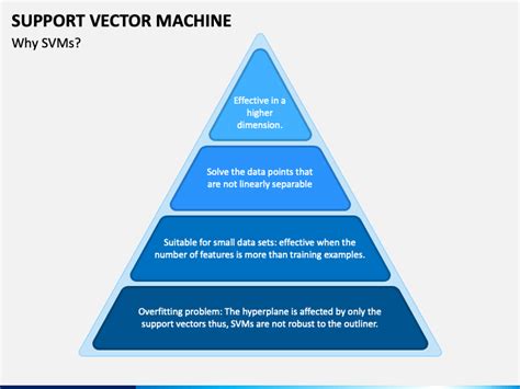 Support Vector Machine PowerPoint And Google Slides Template PPT Slides