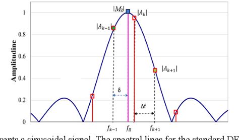 Figure 1 From Estimating The Frequencies Of Vibration Signals Using A Machine Learning Algorithm