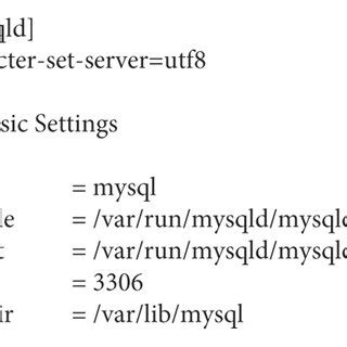 The Structure Of MySQL Configuration File Download Scientific Diagram