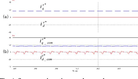 Figure 4 From Current Control Of A Single Phase Pwm Converter Under The