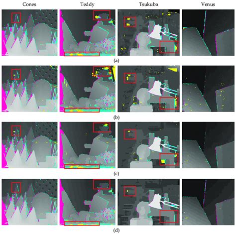 disparity maps obtained by four different algorithms a sgm download scientific diagram