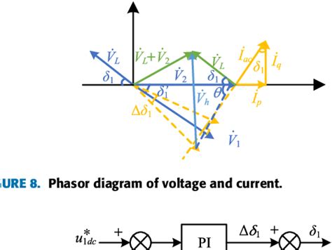 Figure 8 From A Topology And Control Method For Operational Testing Of ±800 Kv 8 Gw Flexible Dc
