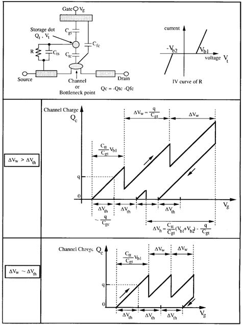 The Equivalent Circuit And Typical Behavior Of The Proposed