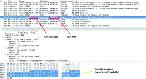 3 Bluetooth Packet Capture No Compression Or Encryption Download Scientific Diagram