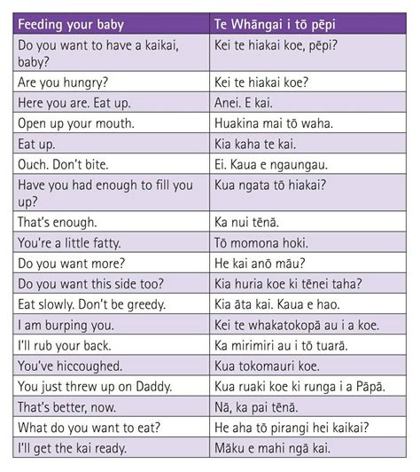 Te Reo Maori Resources Teaching Maori Words Maori Designs Persuasive Writing Language