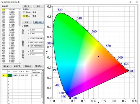 Cie1931色品坐标绘制 色度学之家