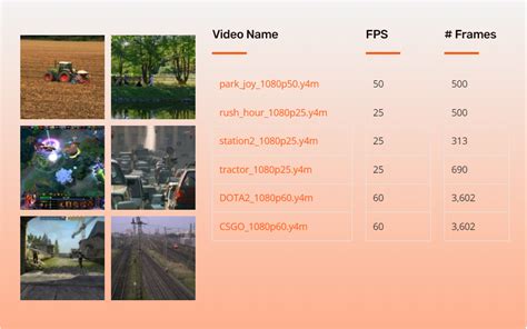 Aurora5 Hevc Test Results May 2022 Visionular