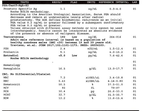 Low Test Low Estrogen 32m I Started My Trt Right After This Results R Testosterone