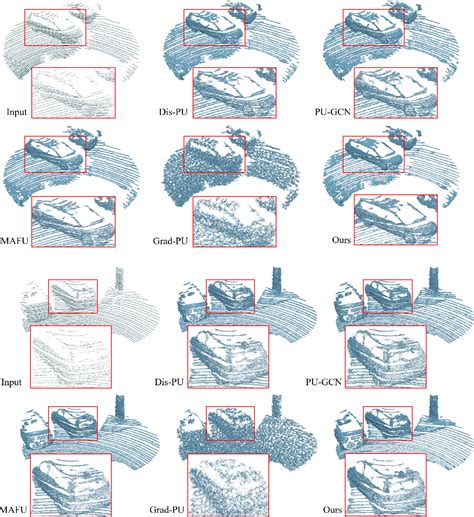 Figure 1 From Arbitrary Scale Point Cloud Upsampling By Voxel Based