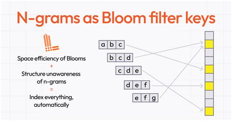 grafana loki query acceleration how we sped up queries without adding resources grafana labs