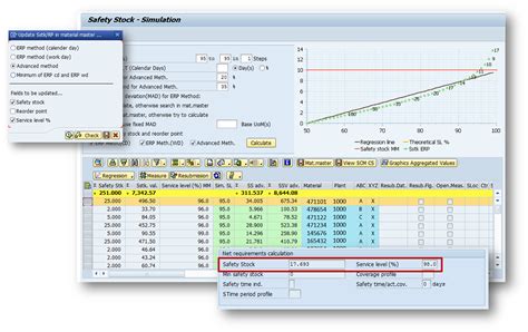 Setting Safety Stock Levels In Line With The Suppl Sap Community
