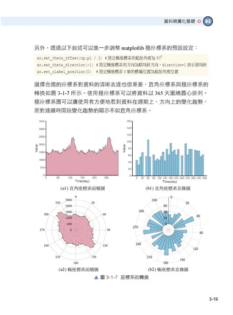 python資料可視化之美：極專業圖表製作高手書 全彩印刷 dm2038 深智數位股份有限公司