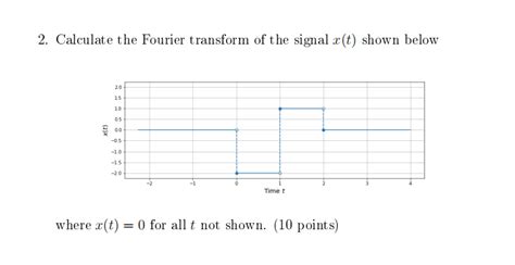 Solved 2 Calculate The Fourier Transform Of The Signal X T