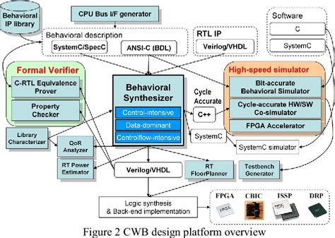 Figure 2 From Design Of Complex Image Processing Systems In Esl Semantic Scholar