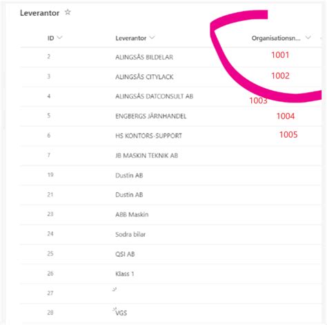 solved lookup a list and fetch a related column text base power
