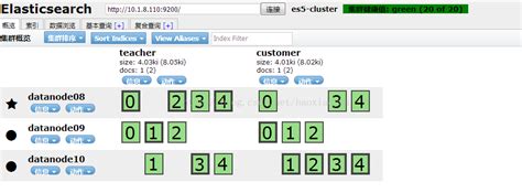 Elasticsearch磁盘空间满了故障处理思路es磁盘满了 Csdn博客