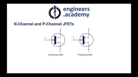 Field Effect Transistor Simple Meaning At Henry Gale Blog