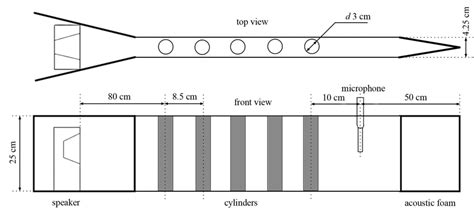 Experimental Setup For Sound Propagation Over A One Dimensional Download Scientific Diagram