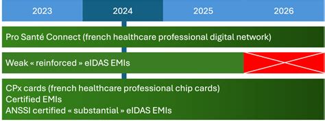 Cybersecurity Episode 2 Healthcare Identification Reference Systems — Evolucare