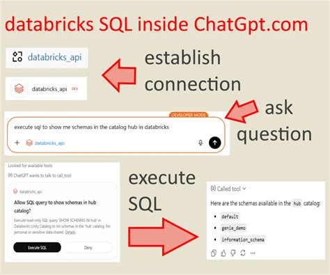 Databricks Sql Orchestration Patterns With For Each And Dynamic Value