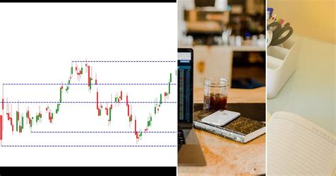 List Technical Indicators Curated By Financial Python Medium