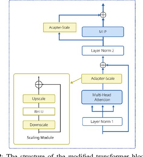 Rsam Seg A Sam Based Approach With Prior Knowledge Integration For Remote Sensing Image