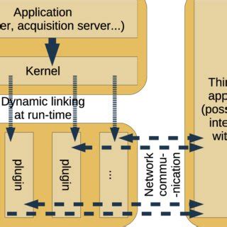 Software Architecture Download Scientific Diagram