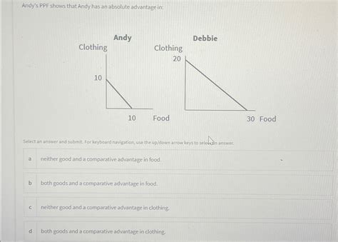 Solved Andys Ppf Shows That Andy Has An Absolute Advantage