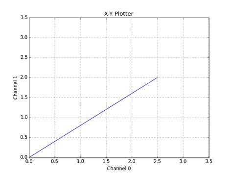 Github Ankitaggarwal011piscope Turn Your Raspberry Pi Into An