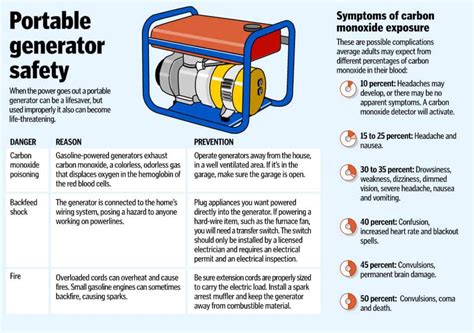Power Up Your Knowledge The Ultimate Guide To Portable Generator Toughness