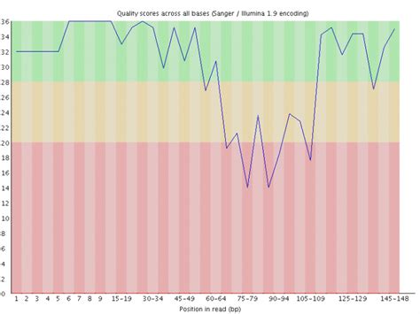 Qc Fail Sequencing Technologies Nextseq